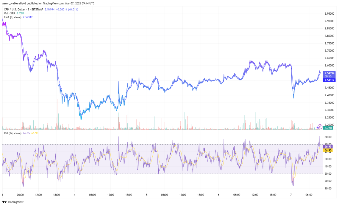 XRP 2025 Price Prediction: US-Made Crypto Strategic Reserve?