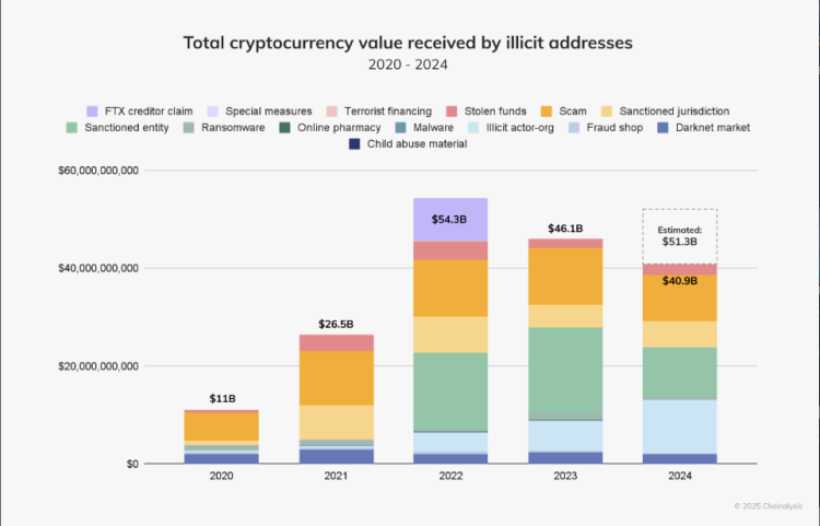 Crypto Traders Beware: This Fake TradingView Is Stealing Funds ...