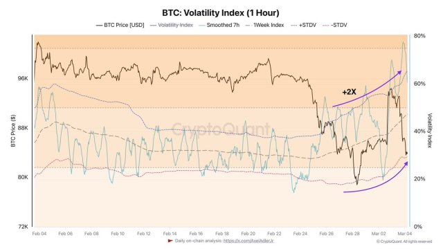 Bitcoin Volatility Range Doubles In The Past Week – What This Means For ...