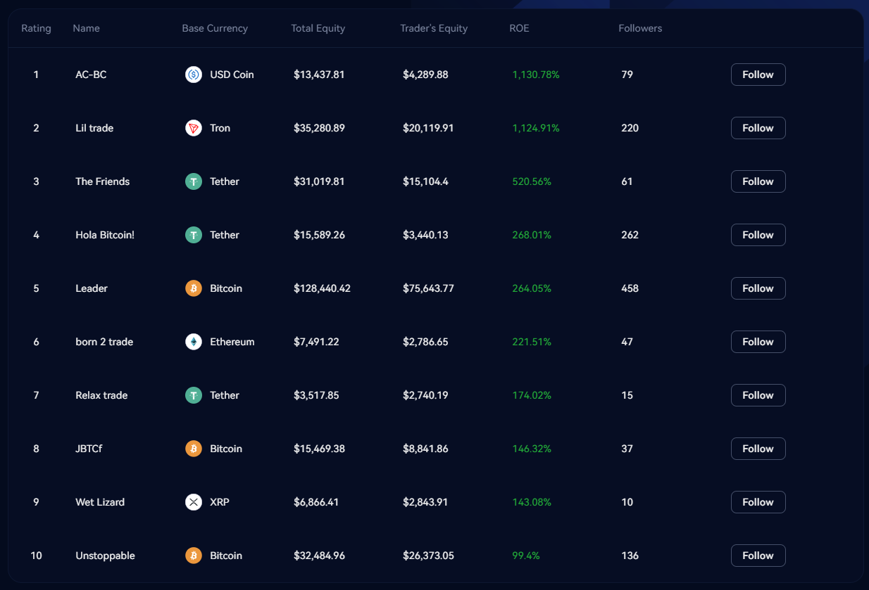 The Best Crypto Exchange UK: 5 Top Exchanges Reviewed