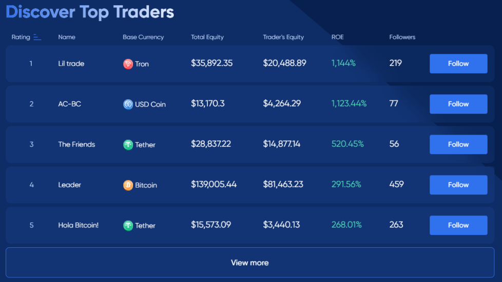 Best Mobile Crypto Wallets for Security & Trading on the Go