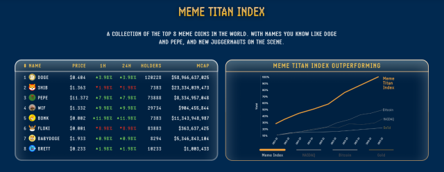 As Markets Free Fall, Is New Crypto Meme Index a Safe Buy?
