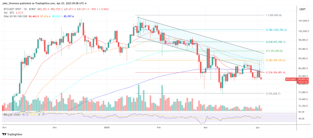 Pantera CEO Drops Bombshell: Bitcoin Should Be Worth $120,000 Today ...