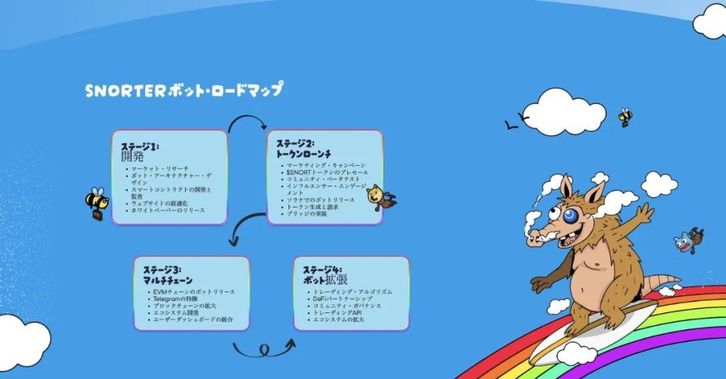 Snorter Bot（SNORTER）購入方法を解説【最新ソラナミーム】