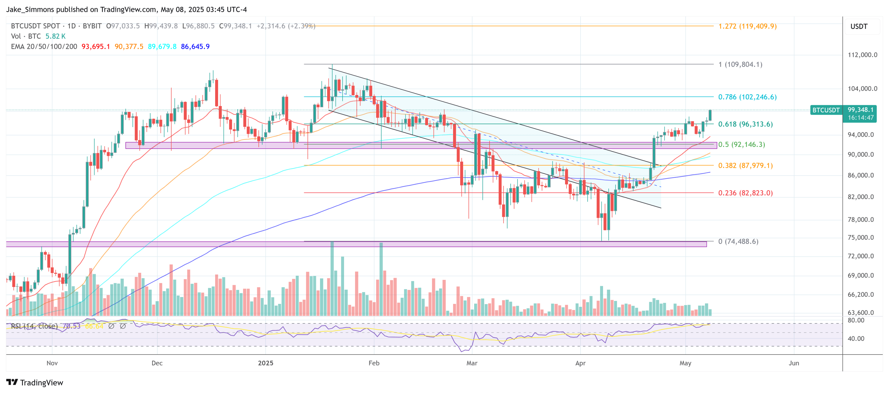 Arizona Passes Bitcoin Reserve Bill, Becomes Second US State