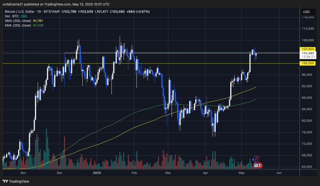 Bitcoin Dominance Falls As $6B In New USDT Fuels Altcoin Rotation ...