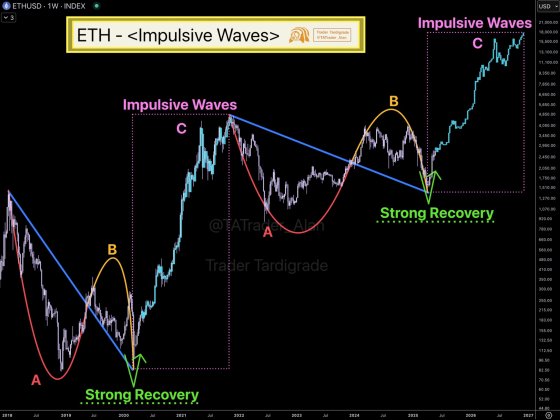 Ethereum Poised For Major Liftoff: ETH Entrance Into This Key Zone To ...