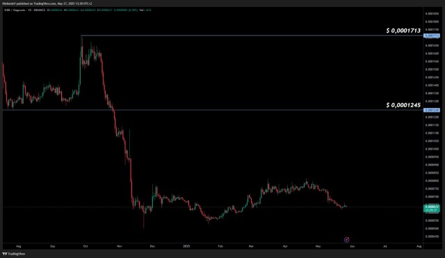 Shib vs Doge: Kan Shiba Inu koers verdubbelen?