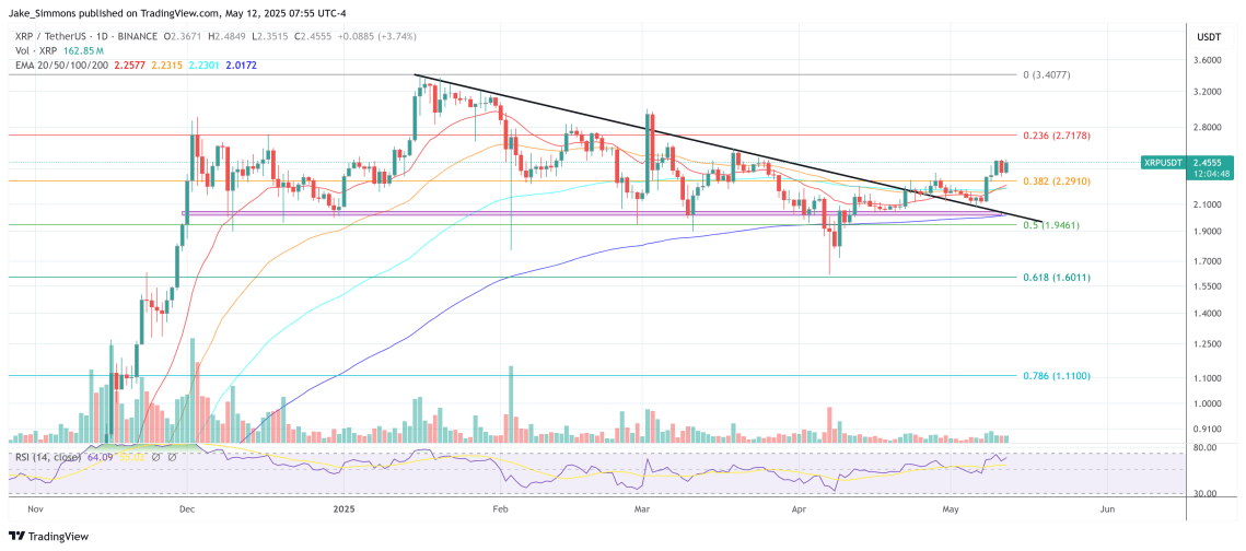 SBI Teases Explosive Ripple Valuation Ahead Of Potential IPO - Coin Surges