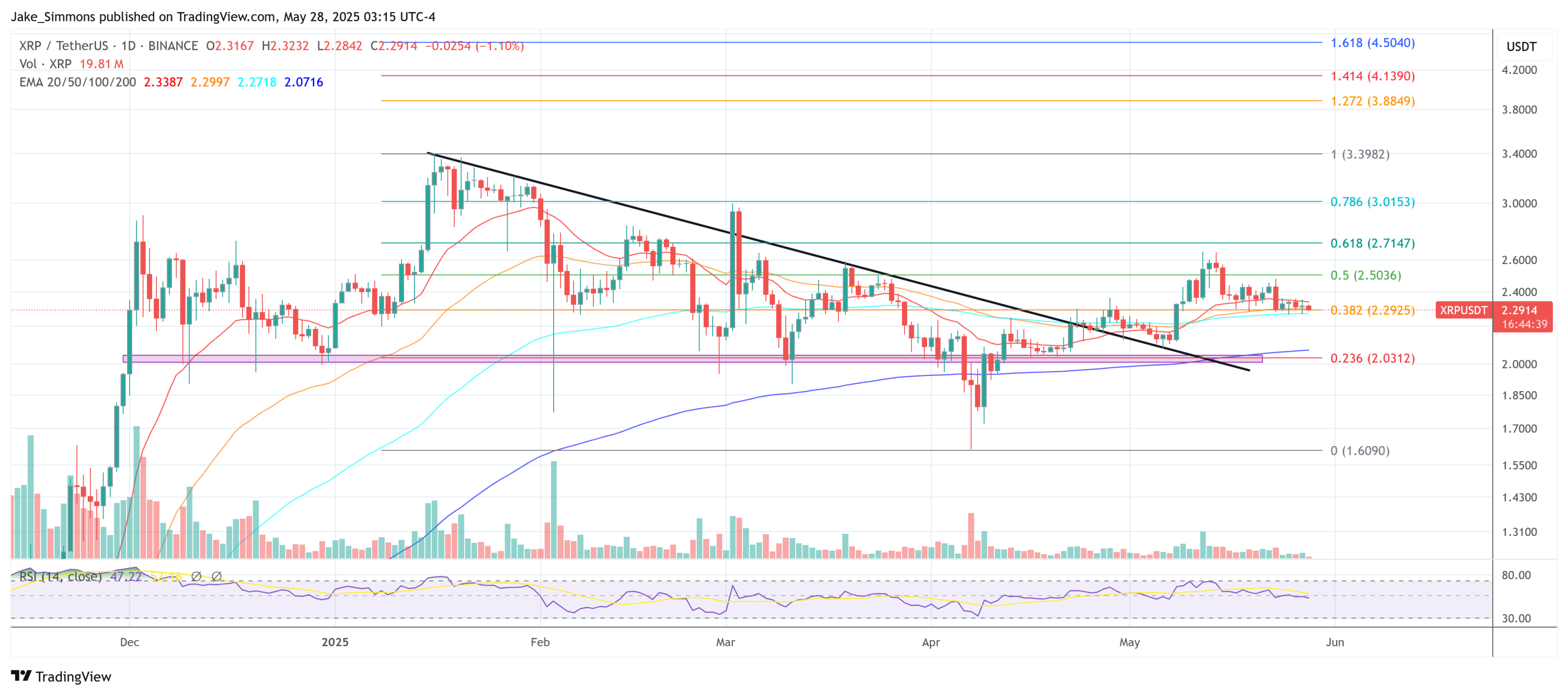 Ripple Submits New Letter To SEC’s Task Force — Here's Why