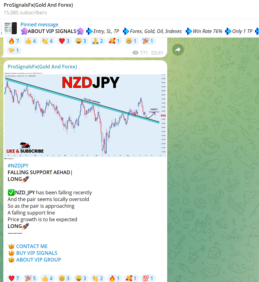 Best Forex Telegram Signals for Real Alpha on Top Trades