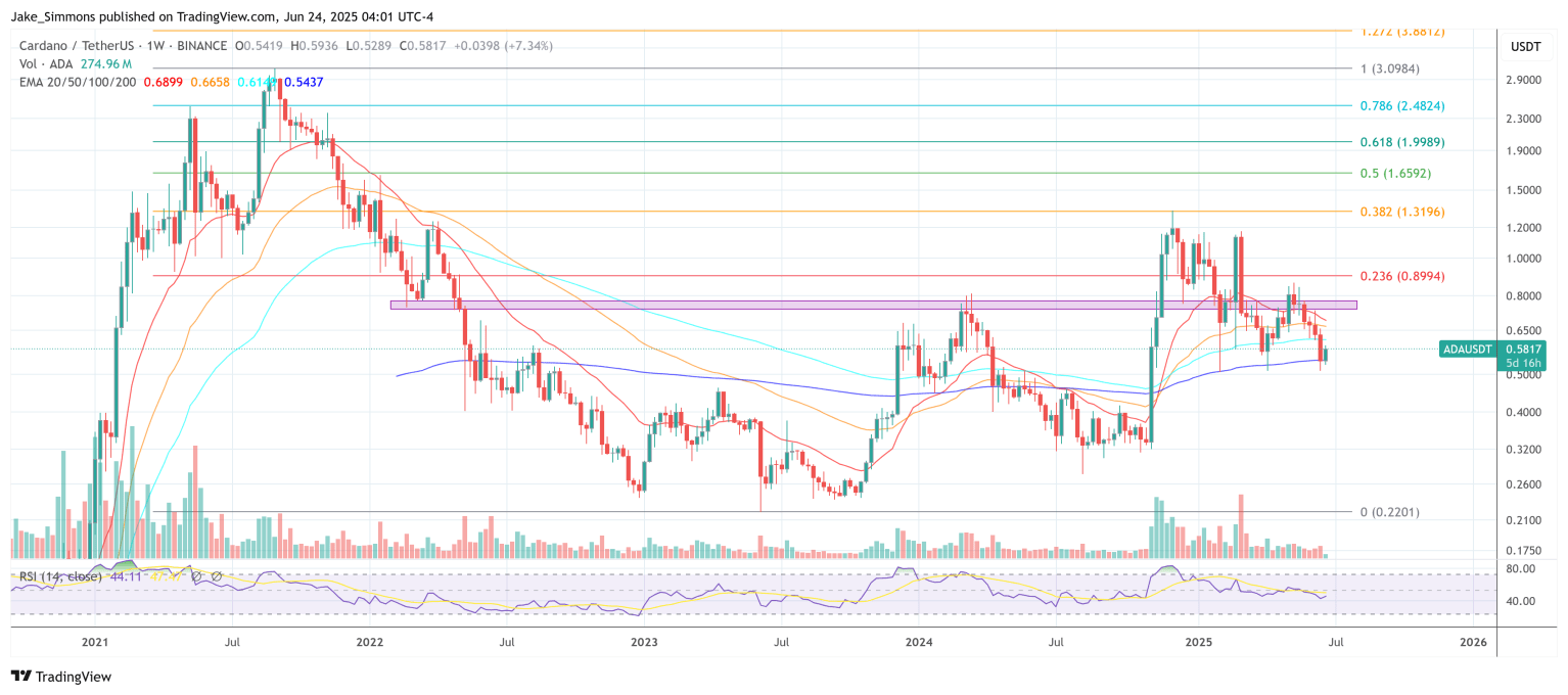 Cardano: Midnight Airdrop Details Revealed—Are You Eligible?