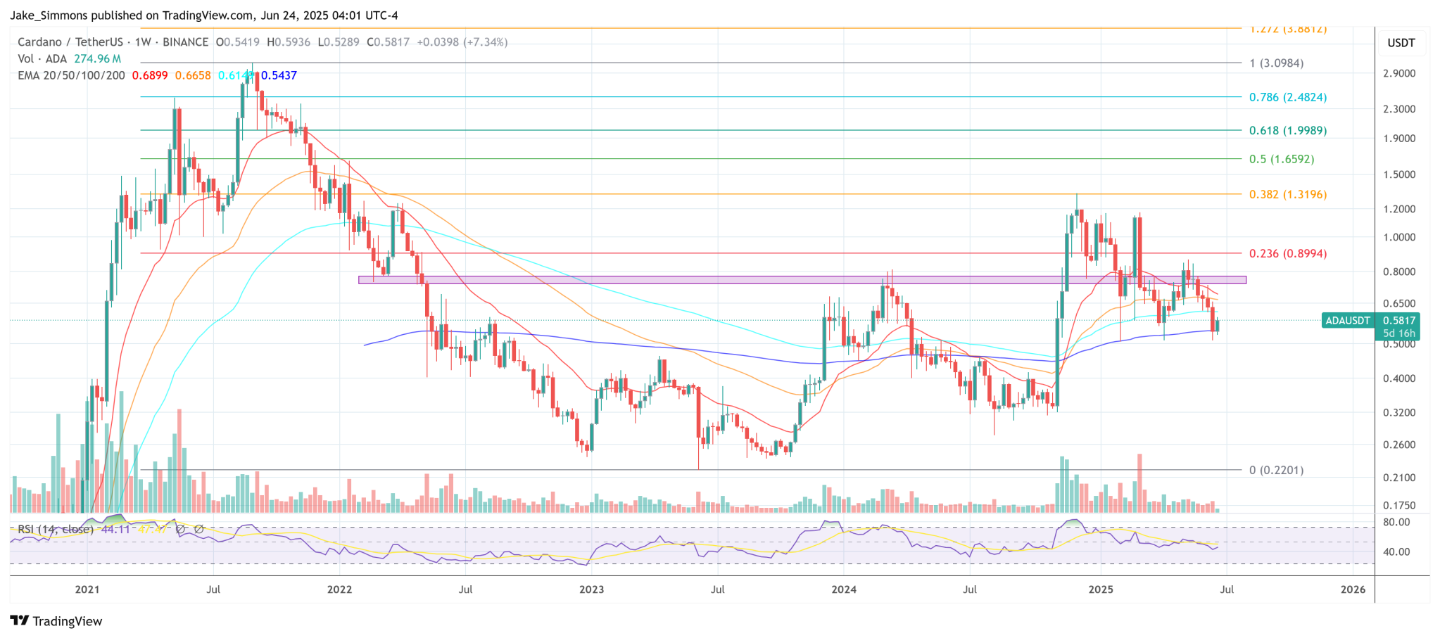 Cardano: Midnight Airdrop Details Revealed—Are You Eligible?