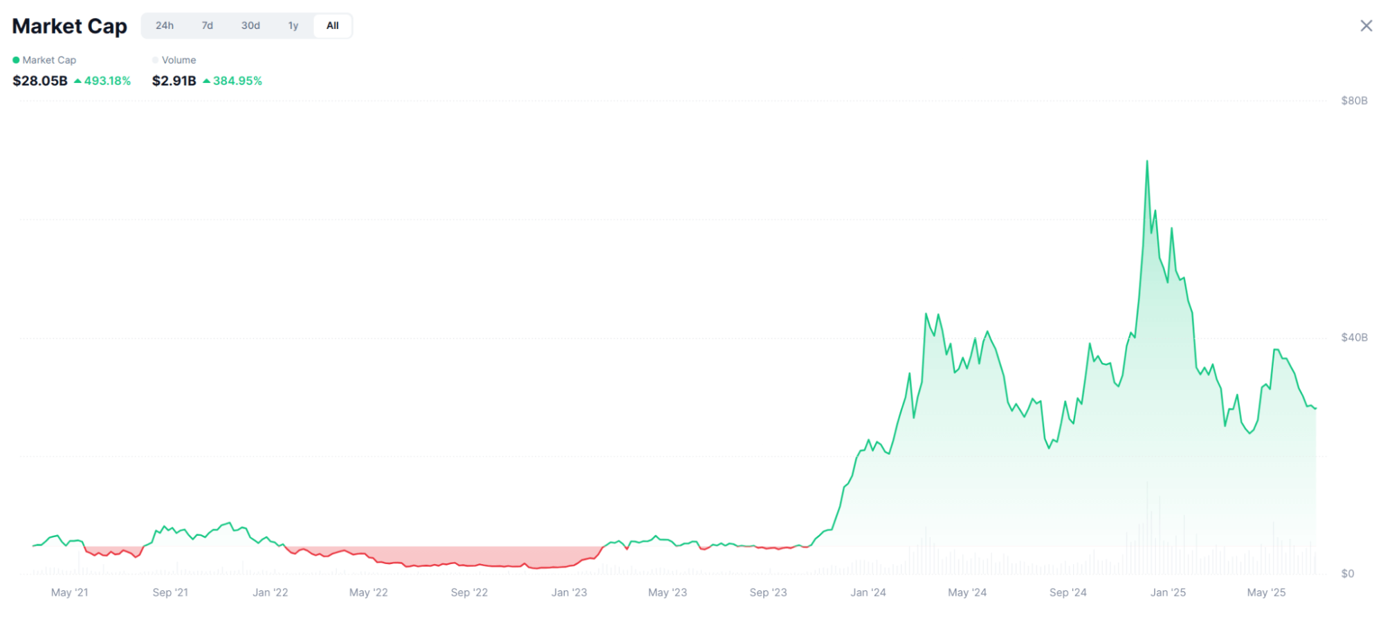 Ruvi AI ($RUVI) Price Prediction – Should You Buy $RUVI?