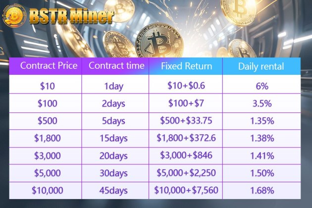 Revolutionize Your Crypto Earnings: How BSTR Miner Simplifies Bitcoin Mining | Bitcoinist.com