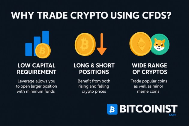 Best Crypto CFD Brokers 2025 for Leveraged Crypto Trading