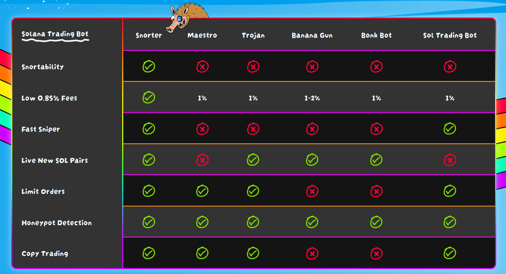 Ruvi AI ($RUVI) Price Prediction – Should You Buy $RUVI?
