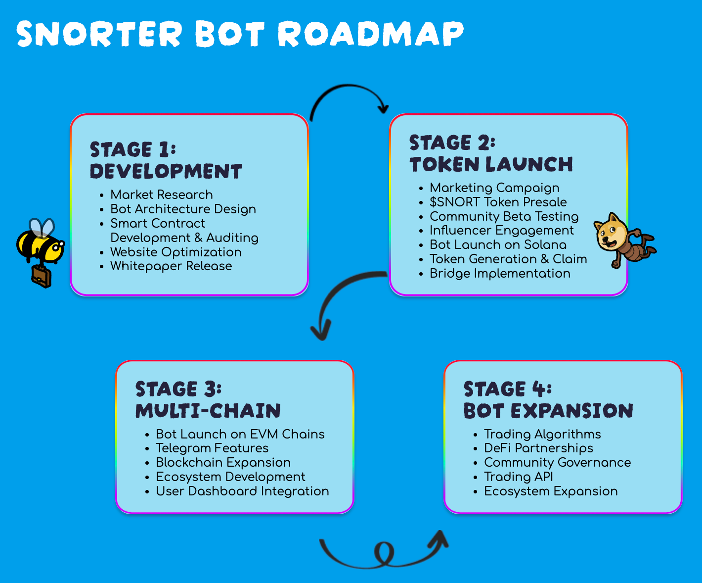 5 Best Solana Meme Coins | Top Picks for Maximum Gains