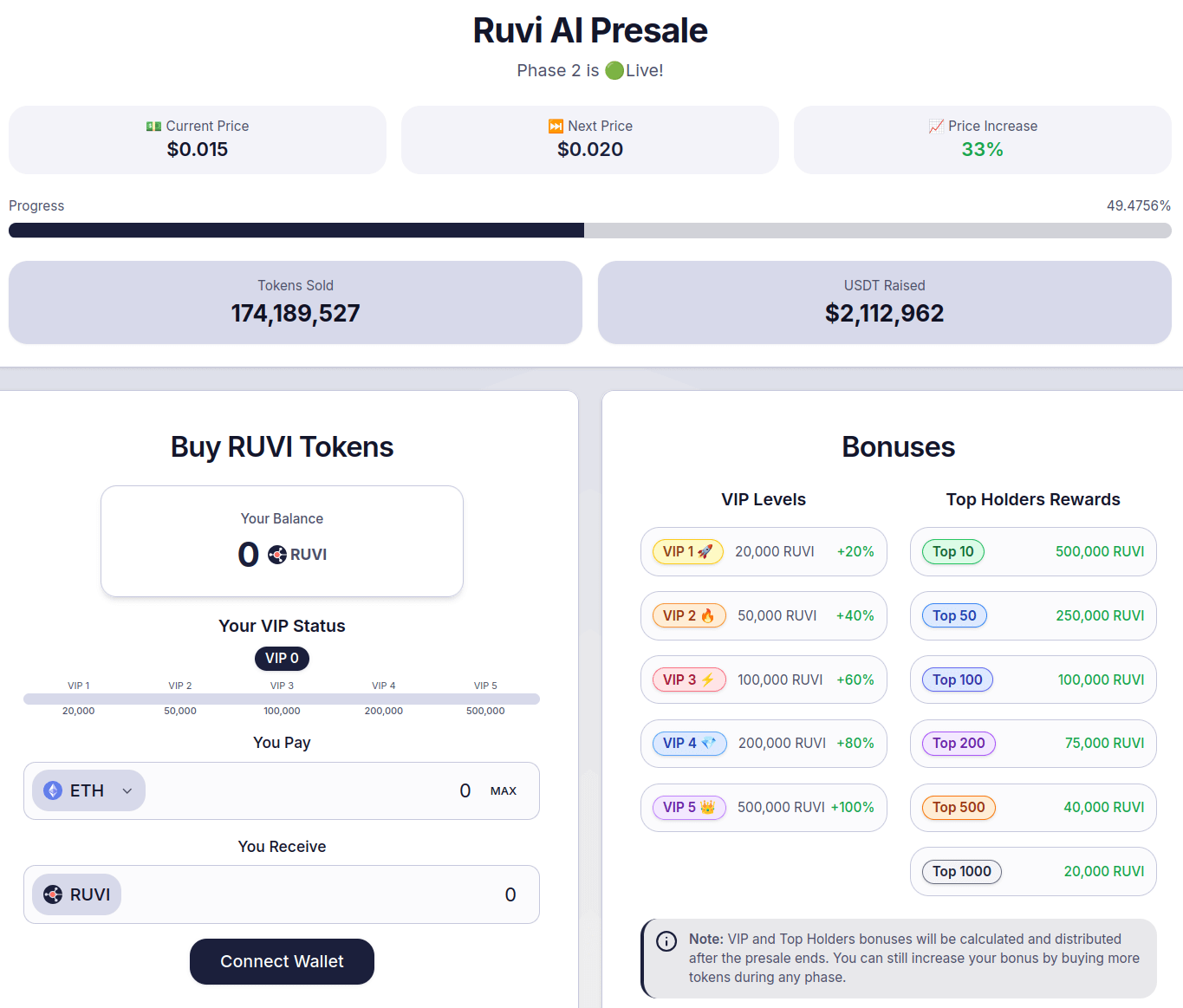 Ruvi AI ($RUVI) Price Prediction – Should You Buy $RUVI?