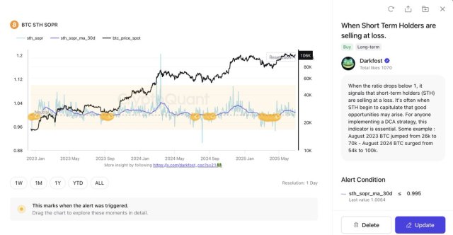 Bitcoin STH Capitulation Signal Emerges – Historical Rallies Followed ...