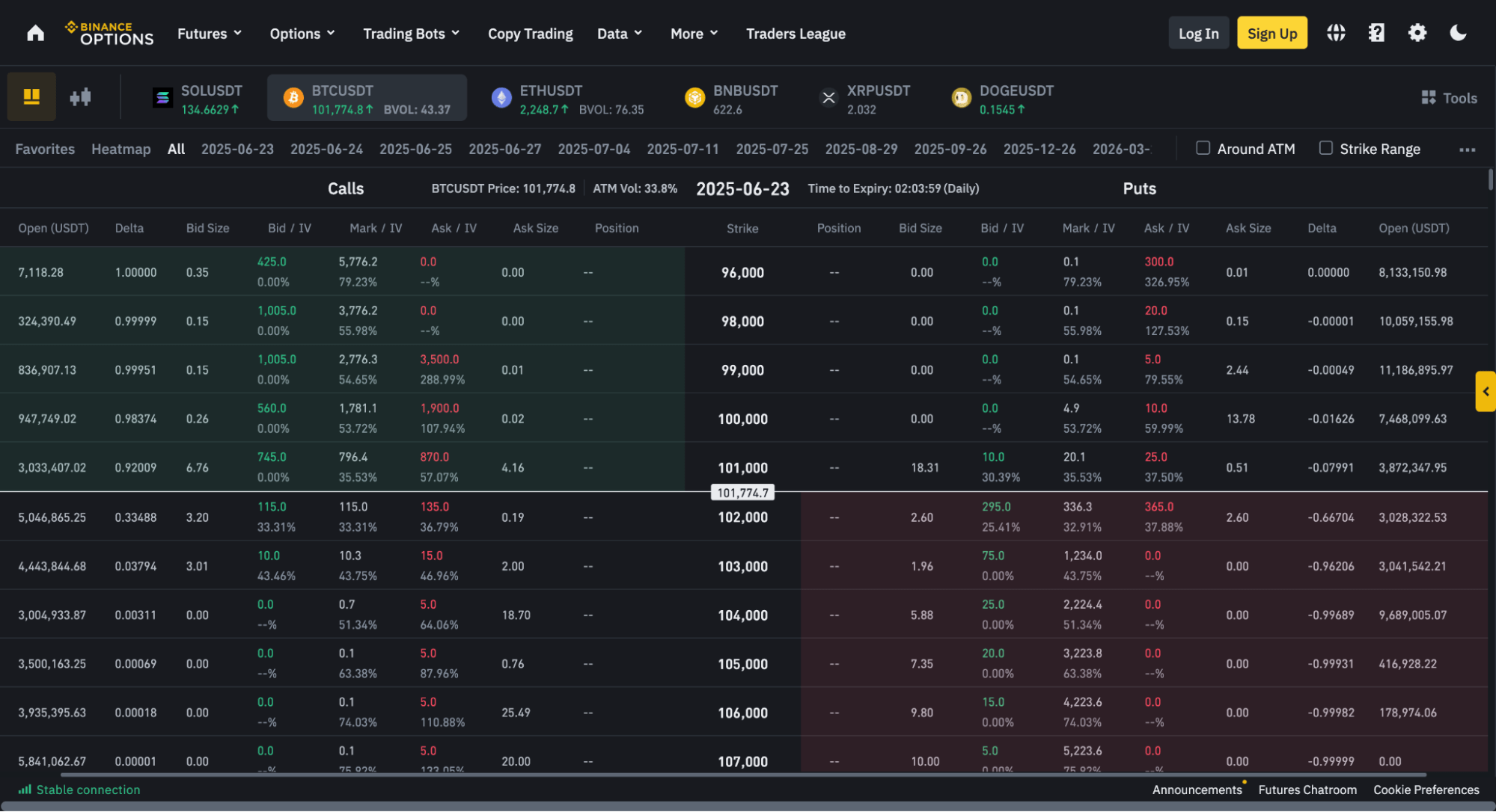 How to Trade Crypto Options: Beginner’s Guide + Pro Strategies