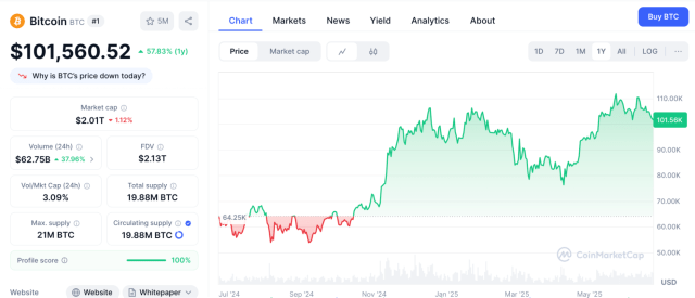 How to Trade Crypto Options: Beginner’s Guide + Pro Strategies