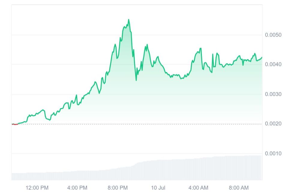 Top 3 Krypto Prognosen: BTC, BTCBULL & HYPER bieten jetzt spannendes Potenzial | Bitcoinist.com