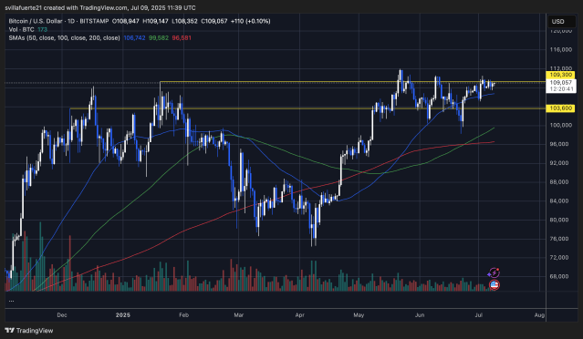 DXY Breakdown Could Be The Bitcoin Breakout Catalyst – Next Move Loading?