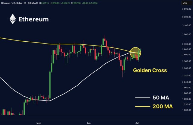 Ethereum Flashes Golden Cross As Price Recovers - Will This Kick Off The Next Major Surge ...