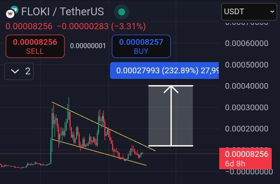 This Top Meme Coin Is Set To Rally 300%, It’s Not Dogecoin Or Shiba Inu ...