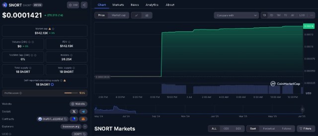 Predviđanje cene Snorter Tokena do 2030. godine