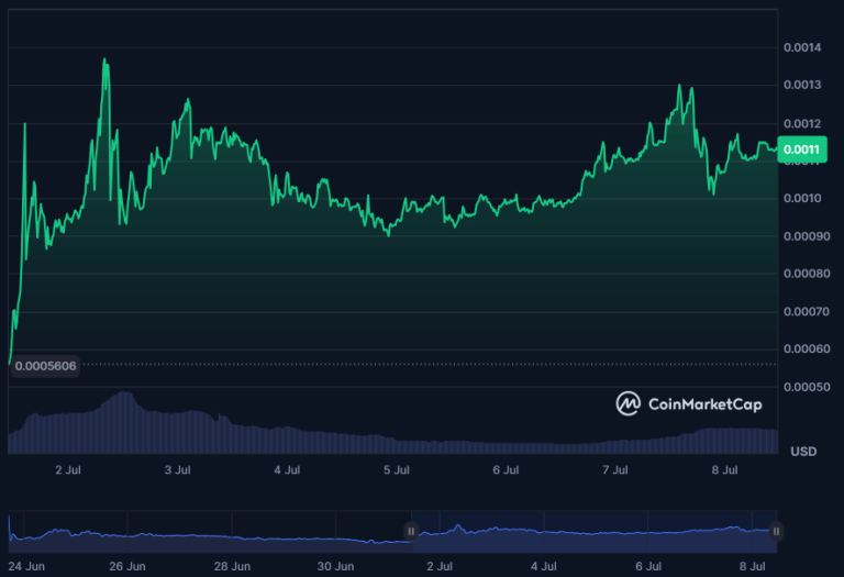 Solaxy Price Prediction 2025–2030: Buckle Up For Lift Off?
