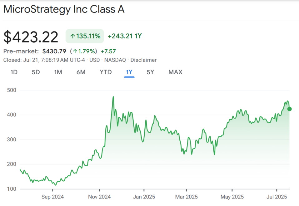 Strategy’s $71B BTC Bet Puts It Near S&P500 — What It Means for Bitcoin ...