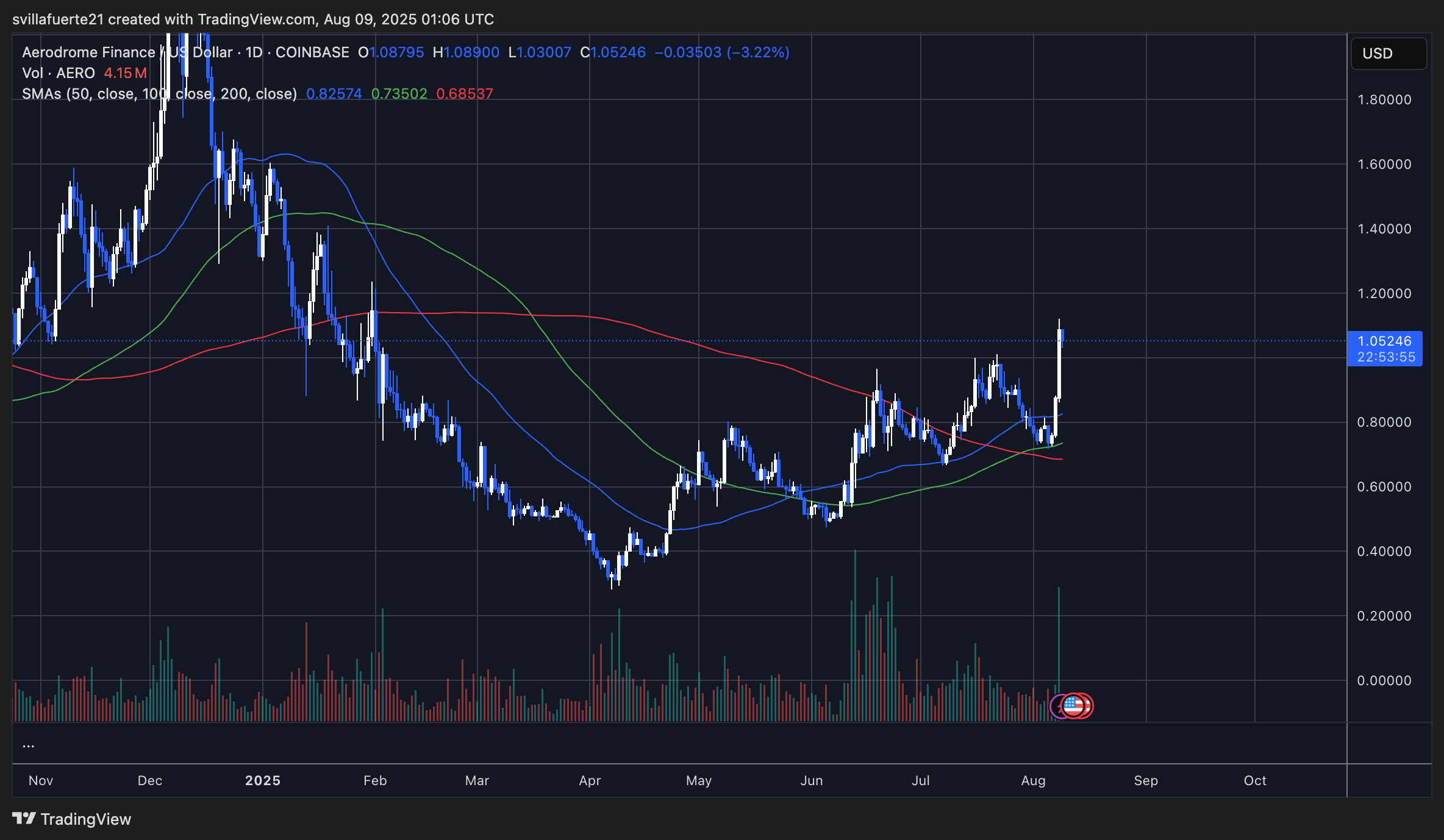 Coinbase Brings DEX Trading, Unlocking Millions Of Assets For US Users ...