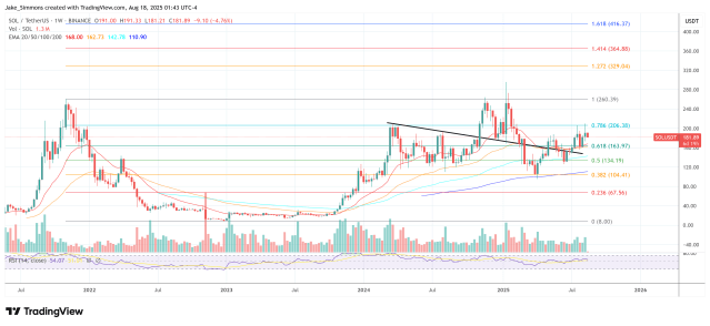 New Solana Consensus 'Alpenglow' Enters Community Vote