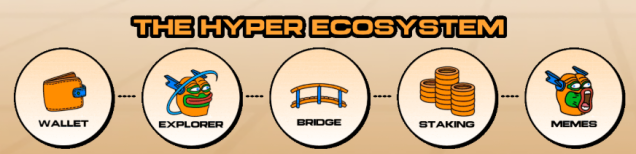 BTC Breaks Records While Bitcoin Hyper Nears $10M