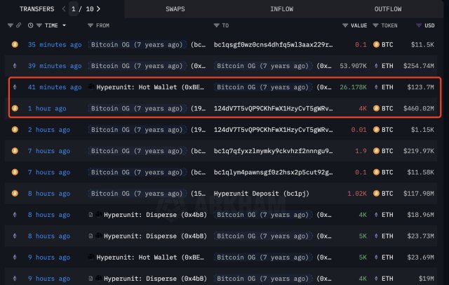 Bitcoin OG Sells Another 4,000 BTC To Buy Ethereum As Capital Rotation ...