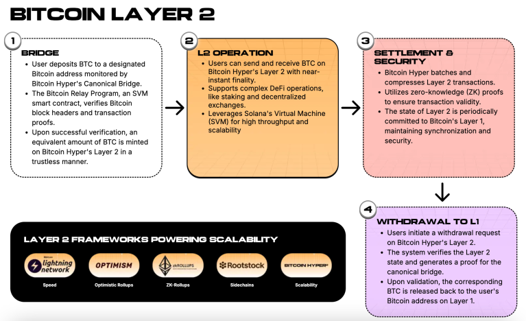 Analysts Eye Bitcoin’s ‘Uptober’ Surge After Fed Decision – Bitcoin Hyper Ready to Explode