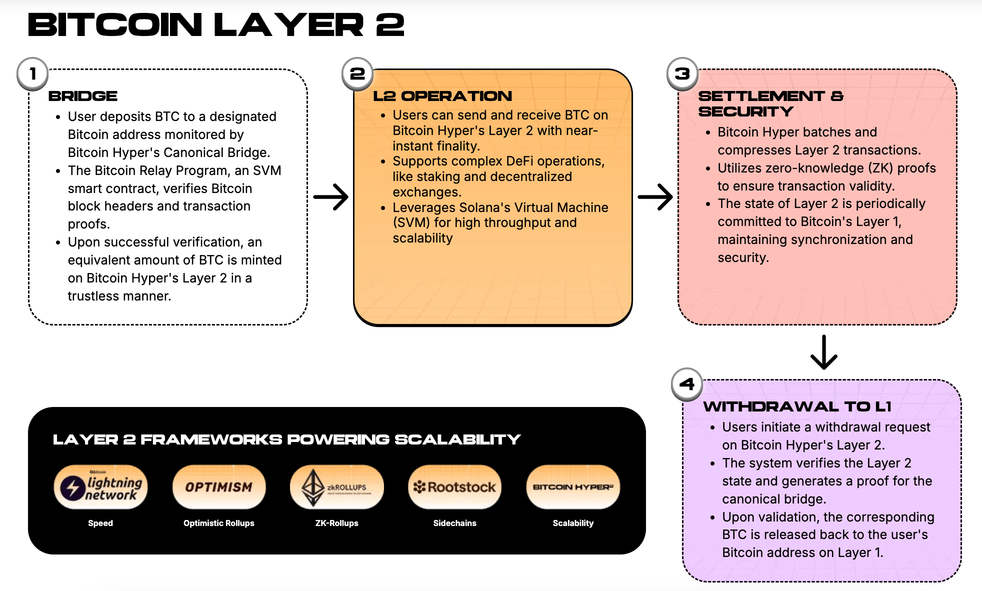 Bitcoin Hyper Breaks $15M in One of 2025's Best Presales