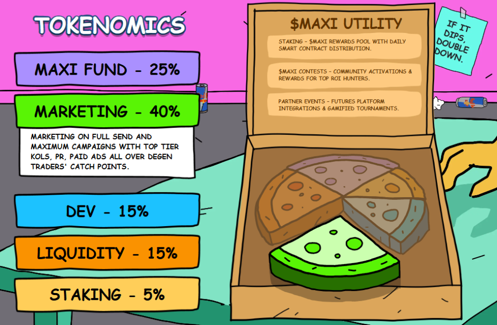 Dog-Themed Meme Coins Show Market Recovery, Maxi Doge Raises $300K
