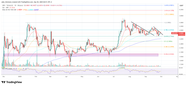 ‘Make XRP Great Again’: CoreNest Capital GP Calls Out Ripple