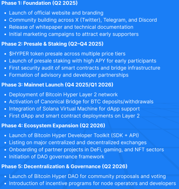 Upcoming Binance Listings – Top 6 Tokens to Watch in 2025