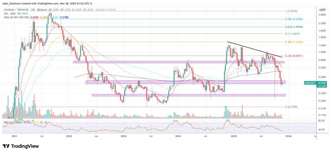 Hoskinson Urges Cardano Unity Ahead Of Pivotal 2026 Roadmap · Cardano Feed