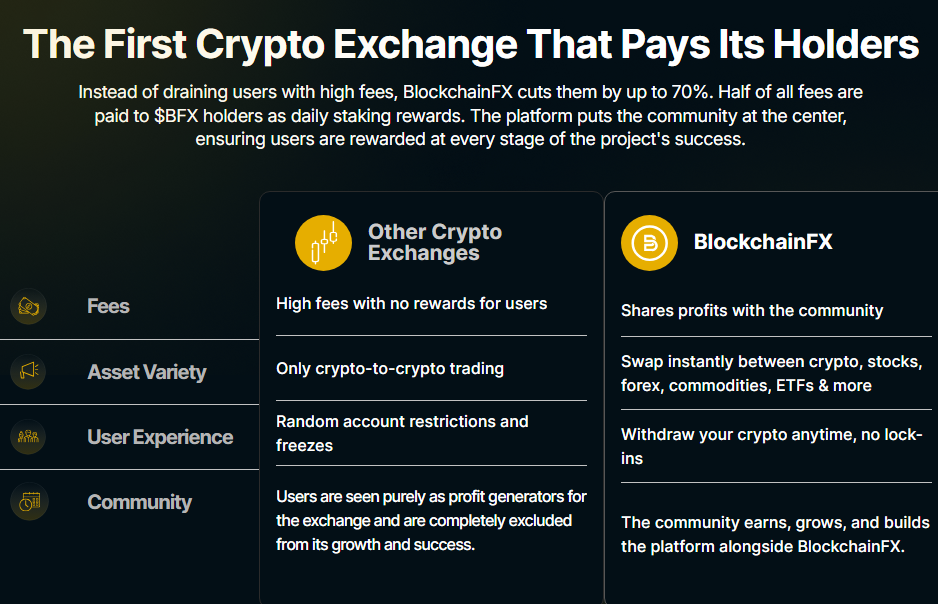 The Best Crypto Presales to Invest in for November 2025