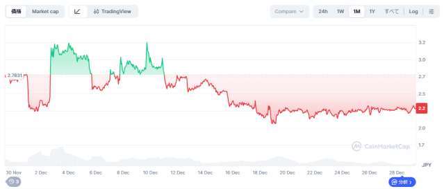 2026年に向け注目のミームコイン──高い上昇余地を持つBase系暗号資産3選