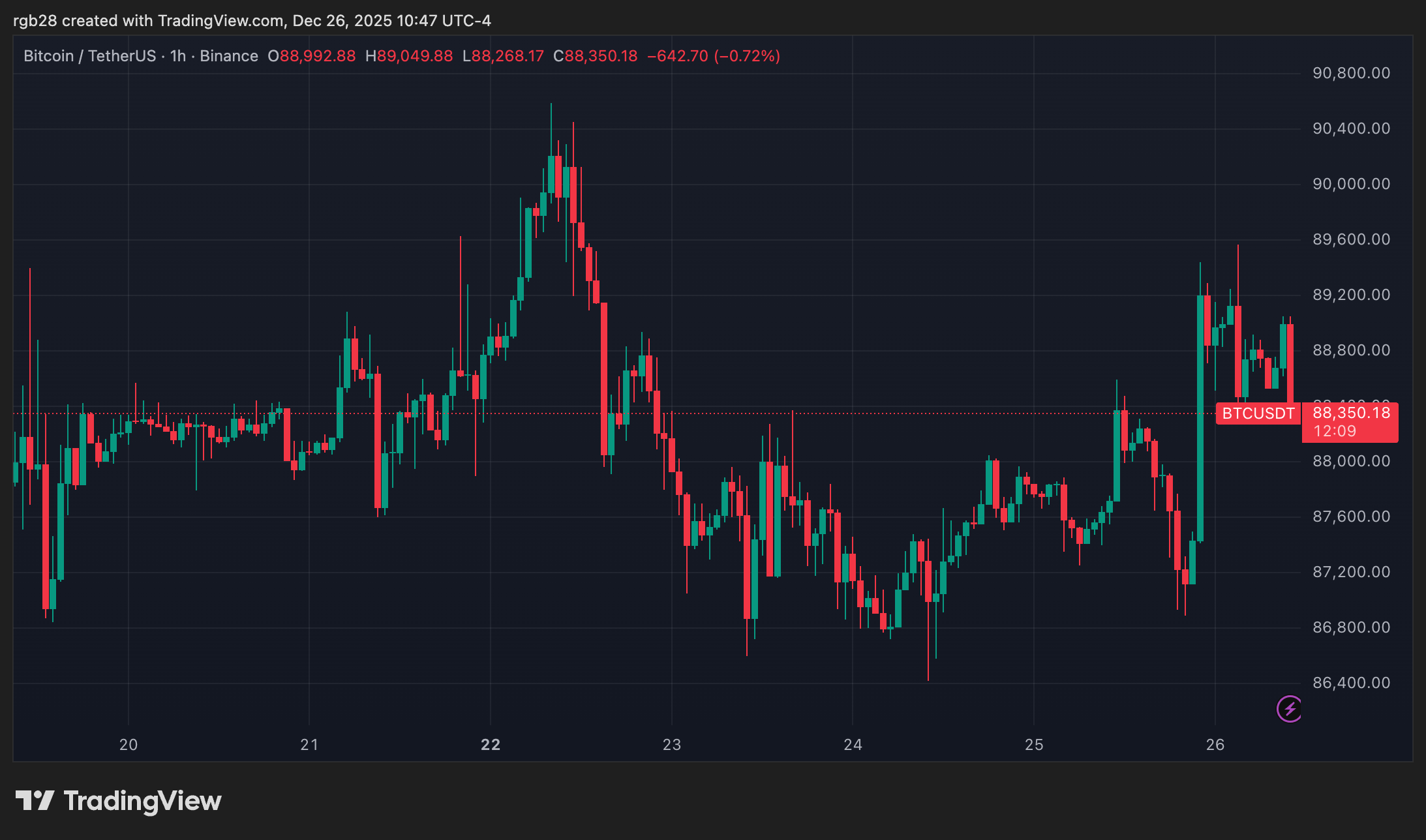 Japan’s FY2026 Reform To Reshape Crypto Assets Taxation System – Report ...
