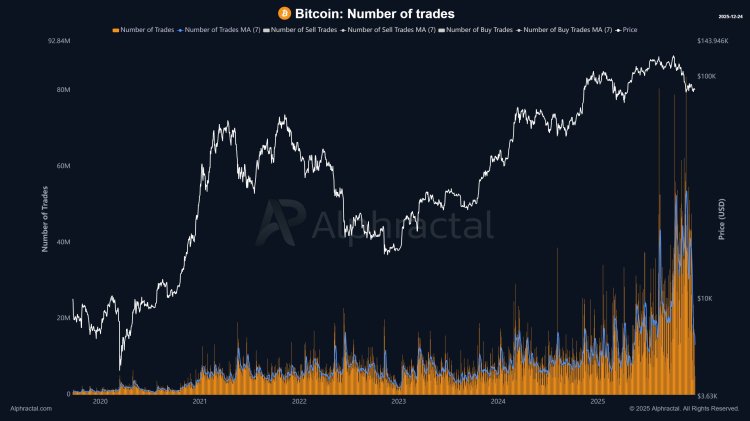 From Bitcoin To Ethereum: Exchange Data Signals A Major Rotation In ...