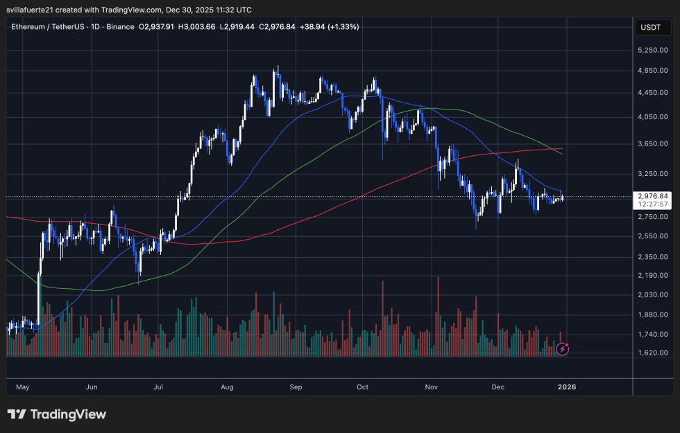 Is Ethereum nearing a turning point? Supply and demand structure ...