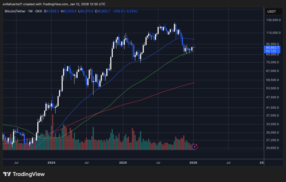 Bitcoin Enters Loss-Dominant Phase: Short-Term Holder SOPR Weakens ...