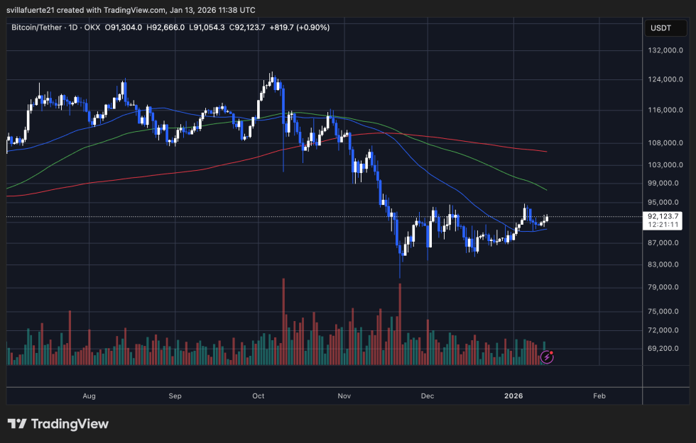 Bitcoin Volatility Signals Potential Move: Bullish Breakout Or A Deeper ...